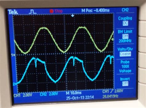 How To Port Hvmotorctrlpfckitv20 Hvaci Code From F28035 To F28069 C2000 Microcontrollers