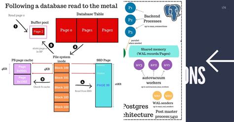 List Archi Curated By Tanmoy Majumdar Medium