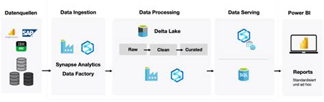 Microsoft Power Bi At The Top Of The Gartner Magic Quadrant For