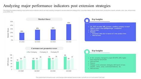 Analyzing Major Performance Indicators Post Extension How To Perform