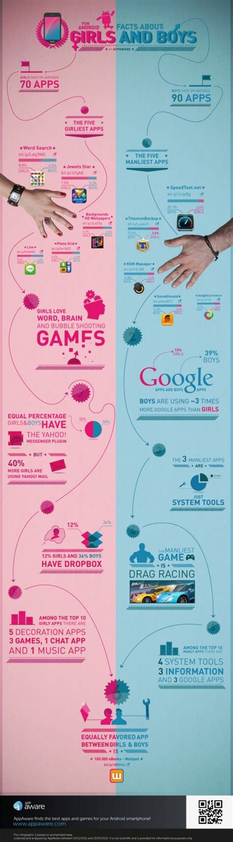 Men Vs Women App Engagement By Gender Infographic Infographic Social Media Infographic