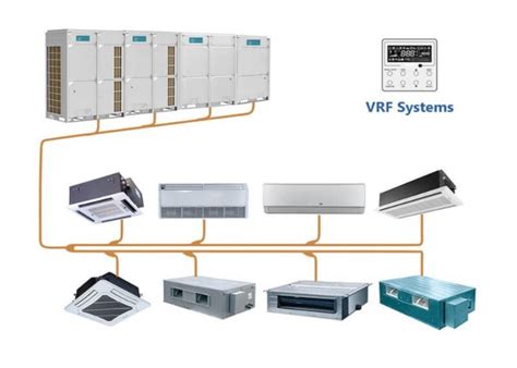Variable Refrigeration Air Conditioning System Vrf Vrv Idealfixsa