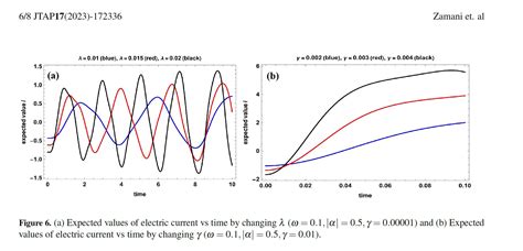 The Quantum Fluctuations Of Charge And Current In A Driven Nonlinear Lc Circuit With A Linear
