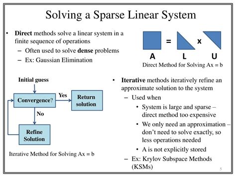 Ppt Avoiding Communication In Sparse Iterative Solvers Powerpoint