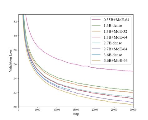 基于单机最高能效 270 亿参数 Gpt 模型的文本生成与理解gptmodel Explorer Csdn博客