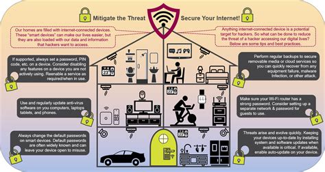 Centennial College Secure Home Networks