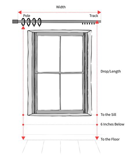 What To Consider When Choosing Curtains Empire Window Treatment