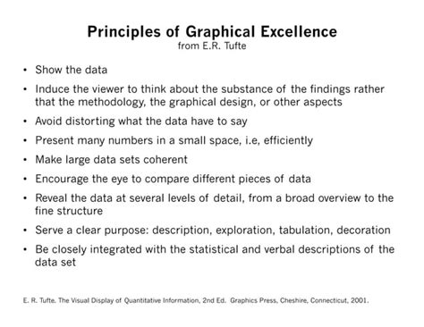 Introduction To Data Visualization Pdf