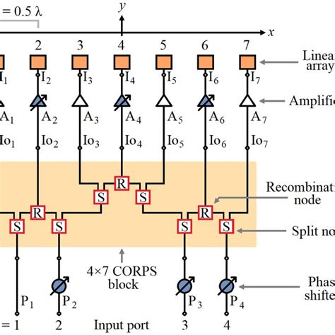 Antenna Array Configurations A Phased Array Using A Basic Corps Download Scientific Diagram