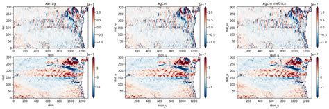 Using Xgcm With POP Output