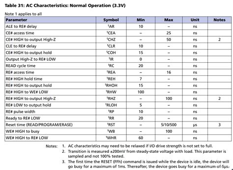 stm32 nand flash知识点 csdn博客