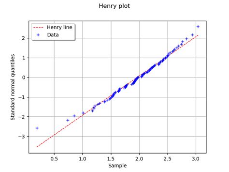 Test Normality — Openturns 1 20 Documentation