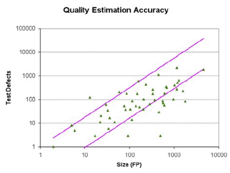 Quality Estimation Model Results Download Scientific Diagram