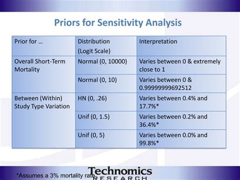 Examples From Medical Device Clinical Trials To Illustrate Advantages Of The Bayesian Approach