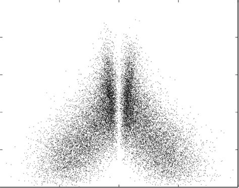 Imaginary Versus Real Part Of The Complex Eigenvalues Of The Gradient