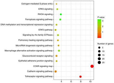 Molecular Medicine Reports
