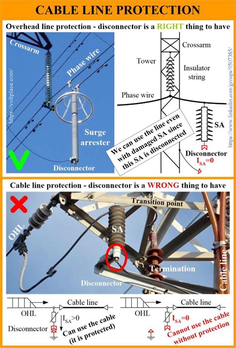 Cable Line Protection Mikhail Dmitriev Cable Line Protection Mikhail Dmitriev