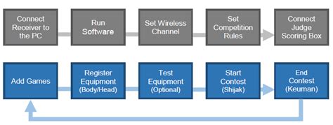Pss Operation Manual Kpnp Uk