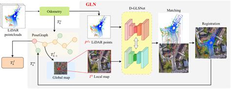 Figure 2 From Geo Localization With Transformer Based 2d 3d Match