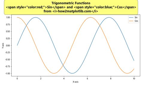 Matplotlibpyplotsuptitle函数：为图形添加总标题的完整指南极客教程