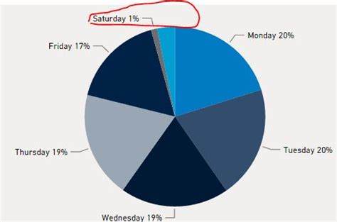Solved Dynamic Groupings Microsoft Fabric Community
