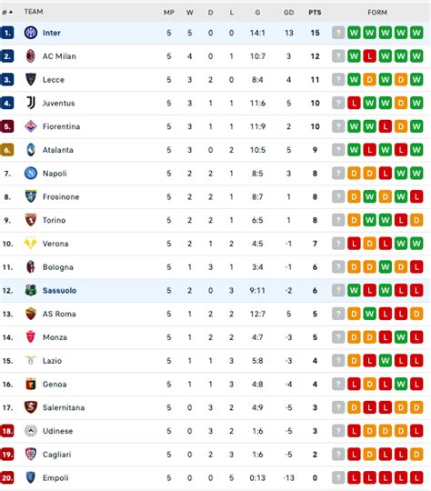Nhận định Soi Kèo Inter Milan Vs Sassuolo 1h45 Ngày 289 Bầy Rắn Thị Uy