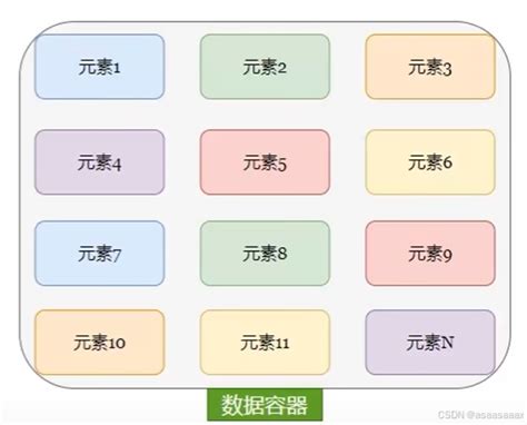 【黑马python：数据容器】62 66 Csdn博客