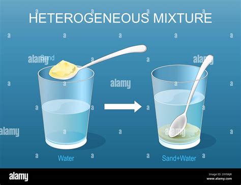 Heterogeneous Mixture Chemistry