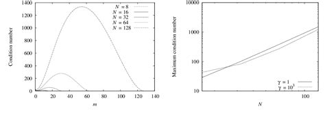 Figure 1 From Navier Stokes Spectral Solver In A Finite Cylinder