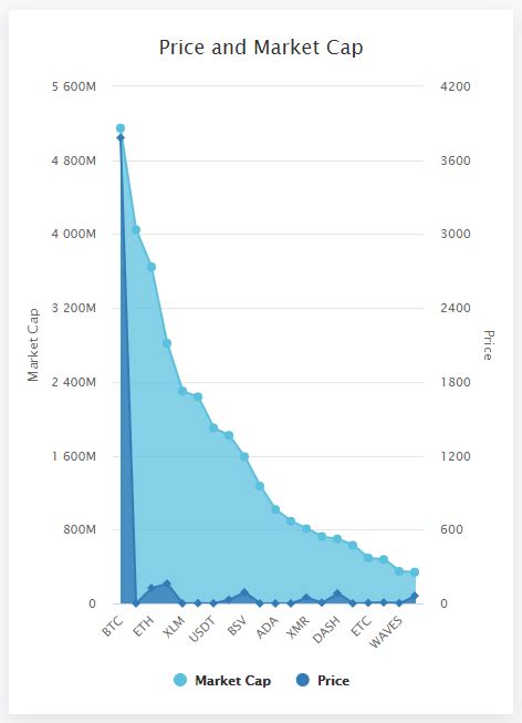 Wpdatatables表格和图标插件 蓝月网络 Wordpress 综合服务平台