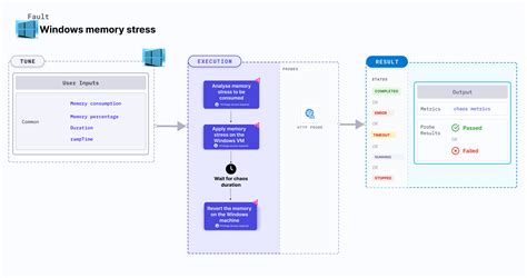 Windows Memory Stress Harness Developer Hub