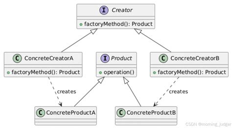 【设计模式系列】简单工厂模式（四） Csdn博客