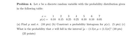 Solved Problem Let X Be A Discrete Random Variable With Chegg