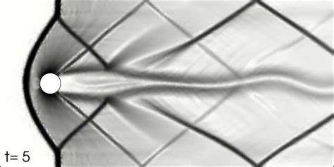 Supersonic Mach 2 Flow Around Circular Cylinder Schlieren Diagram Of