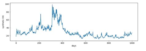 Generating Financial Series With Generative Adversarial Networks Quantdare