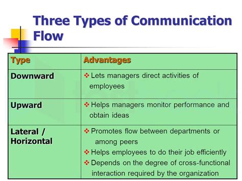 [solved] Is A Communication That Flows From A Higher Lev
