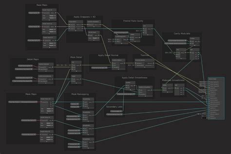 《异教徒》数字人面部动画详解：如何用hdrp打造电影级实时渲染特效 技术专栏 Unity官方开发者社区