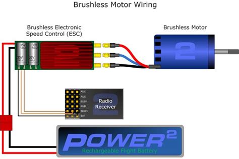 Brushless Motor Wiring Diagram Motor Speed Arduino Wire