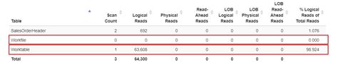 Sql Server Trace Flags And How They Impact The Sql Server Query