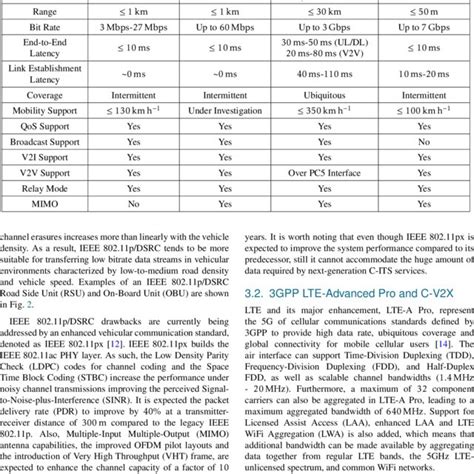 Low Latency Linux Kernel Implementation Of Ieee 80211pdsrc Units Download Scientific Diagram