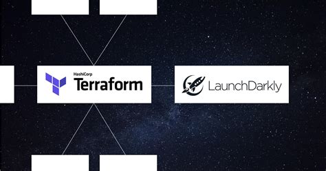 Managing Feature Flags With Terraform Terraform