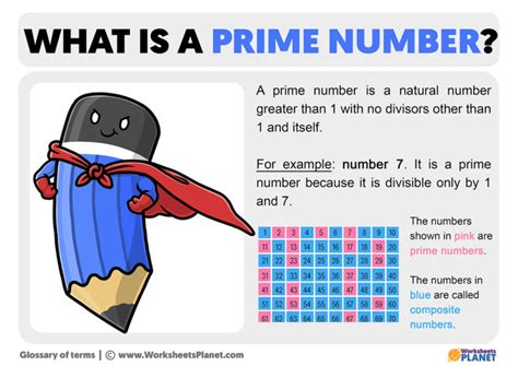 What Is A Prime Number Definition Of Prime Number