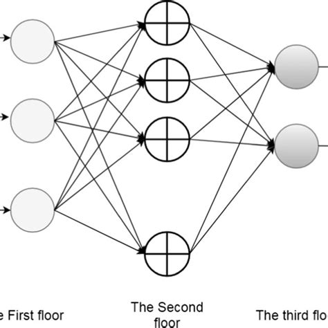 Frame Diagram Of Adaptive RC Network Download Scientific Diagram