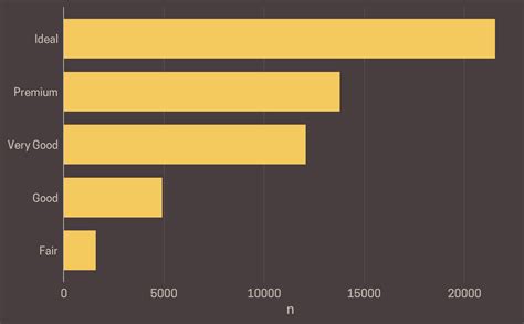 Theme Coffee — Themecoffee • Ggcharts