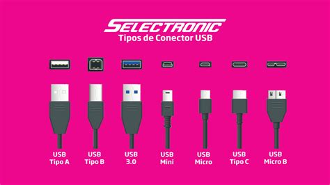Selectronic Les Compartimos Los Tipos De Conectores Usb Facebook