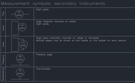 Measurement Symbols Primary Elements Cad Block And Typical Drawing
