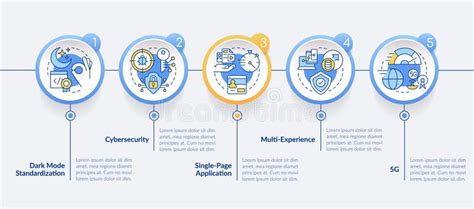 Trends In Digital Technology Circle Infographic Template Stock Vector Illustration Of