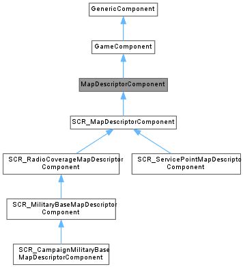 Arma Reforger Script API MapDescriptorComponent Interface Reference