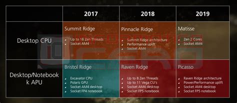 UH TIPS 教你 AMD CPU 的正確知識 UNIKO s Hardware