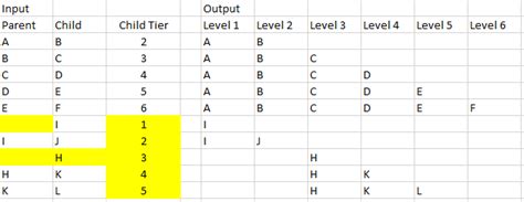 solved break hierarchy into multiple levels alteryx community